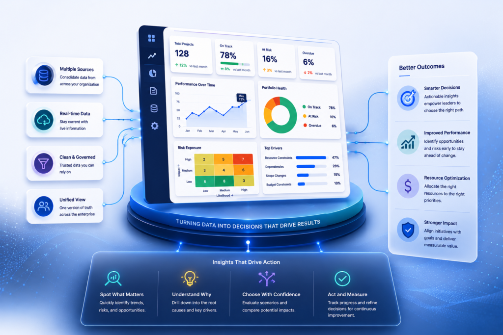 Program And Portfolio Management Consulting That Strengthens Strategy